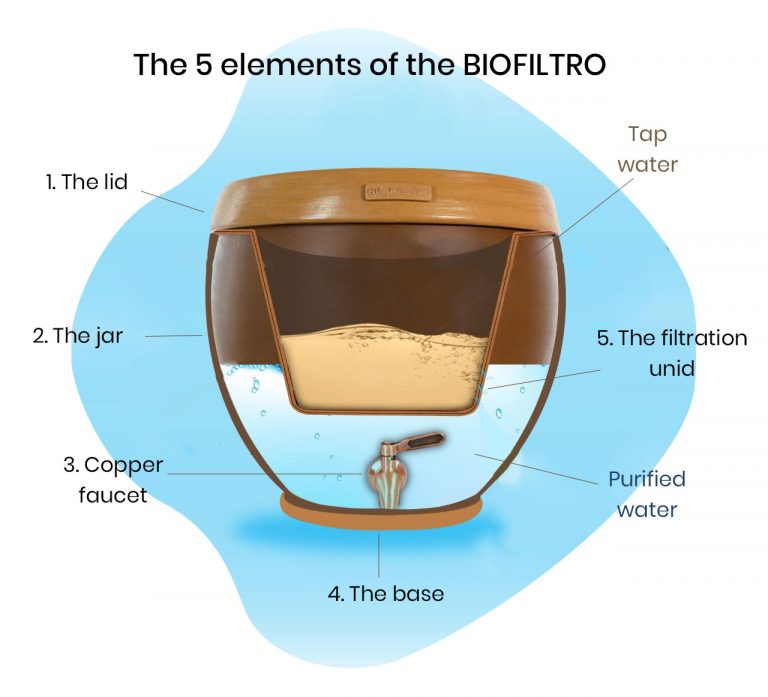 Home - BIOFILTRO